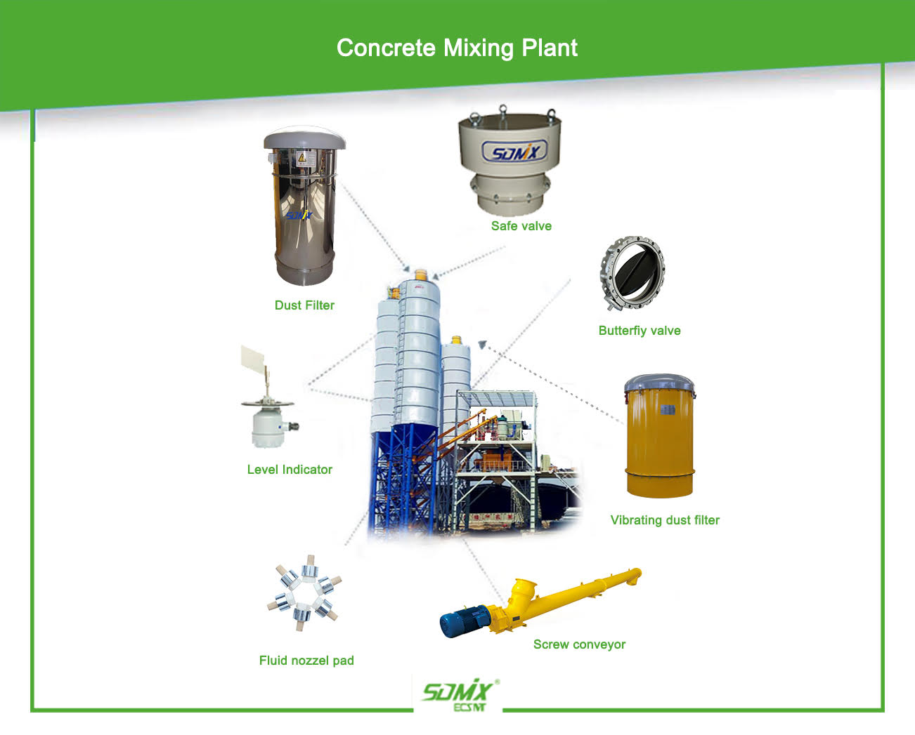 Concrete Batching Plant Spare Parts ECSMT Turkey Ankara